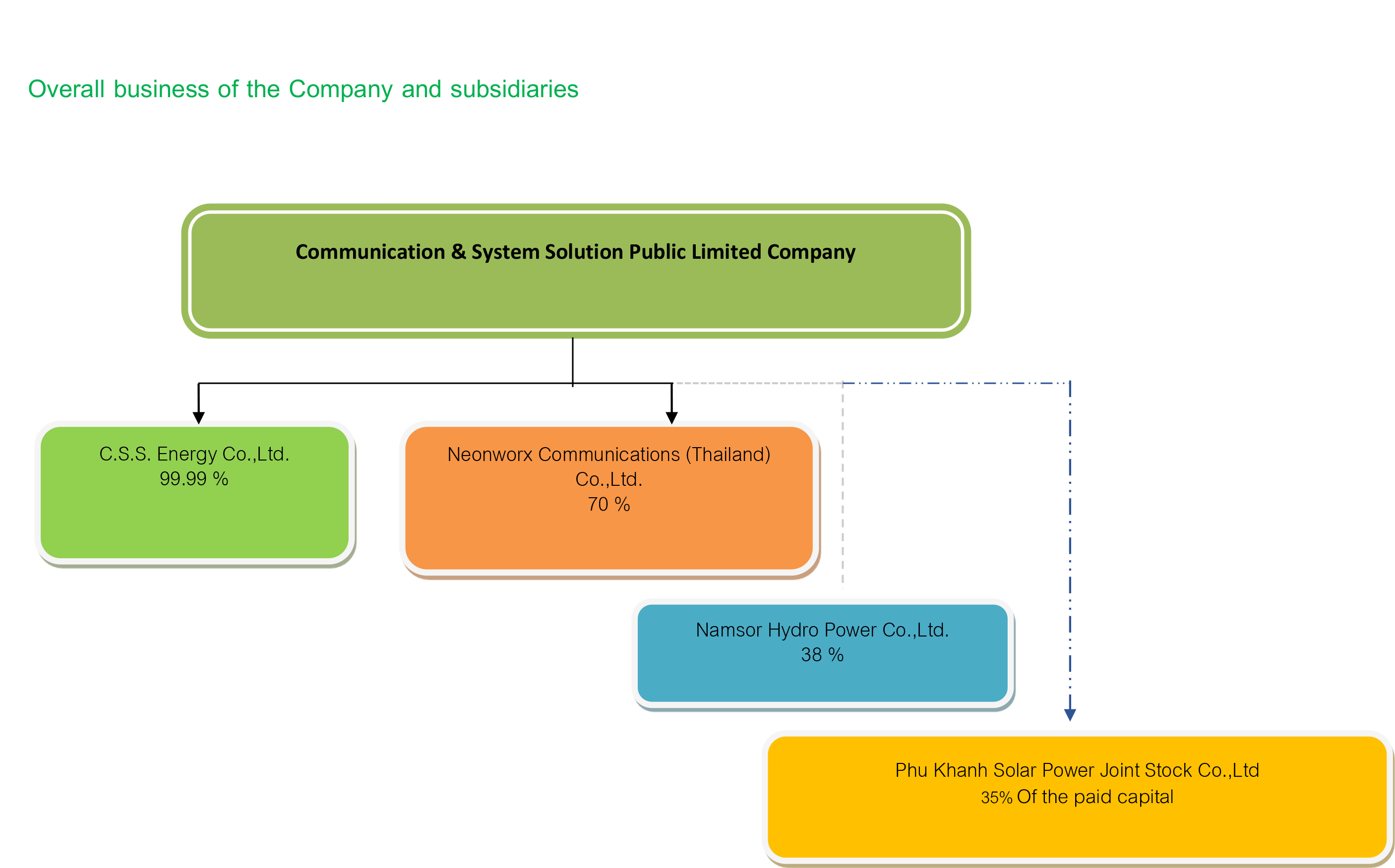 Communication & System Solution PCL.